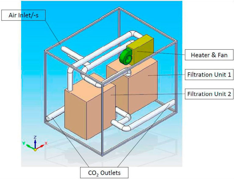 CO2 Filtration